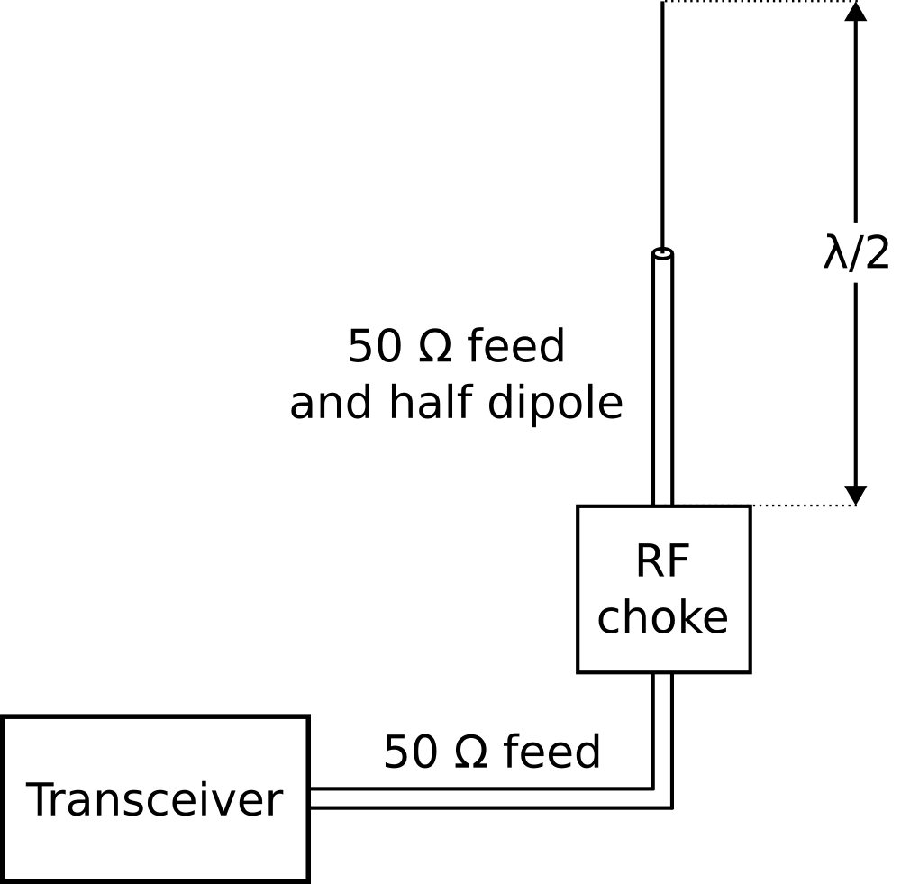 Broadband RF Choke for K9YC Verticals - Wirology